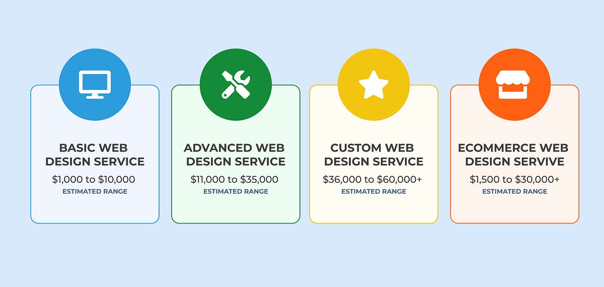 Ecommerce Web Design Services: Transform Your Online Store Today | by Ngfzgsbhfzgzhj | Jul, 2024 ...