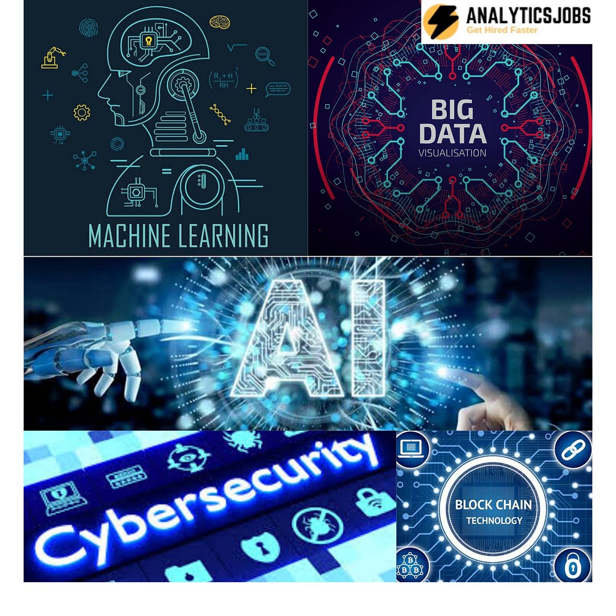 Top 5 skills you must learn to tackle jobs in 2020. | by Anikesh ...