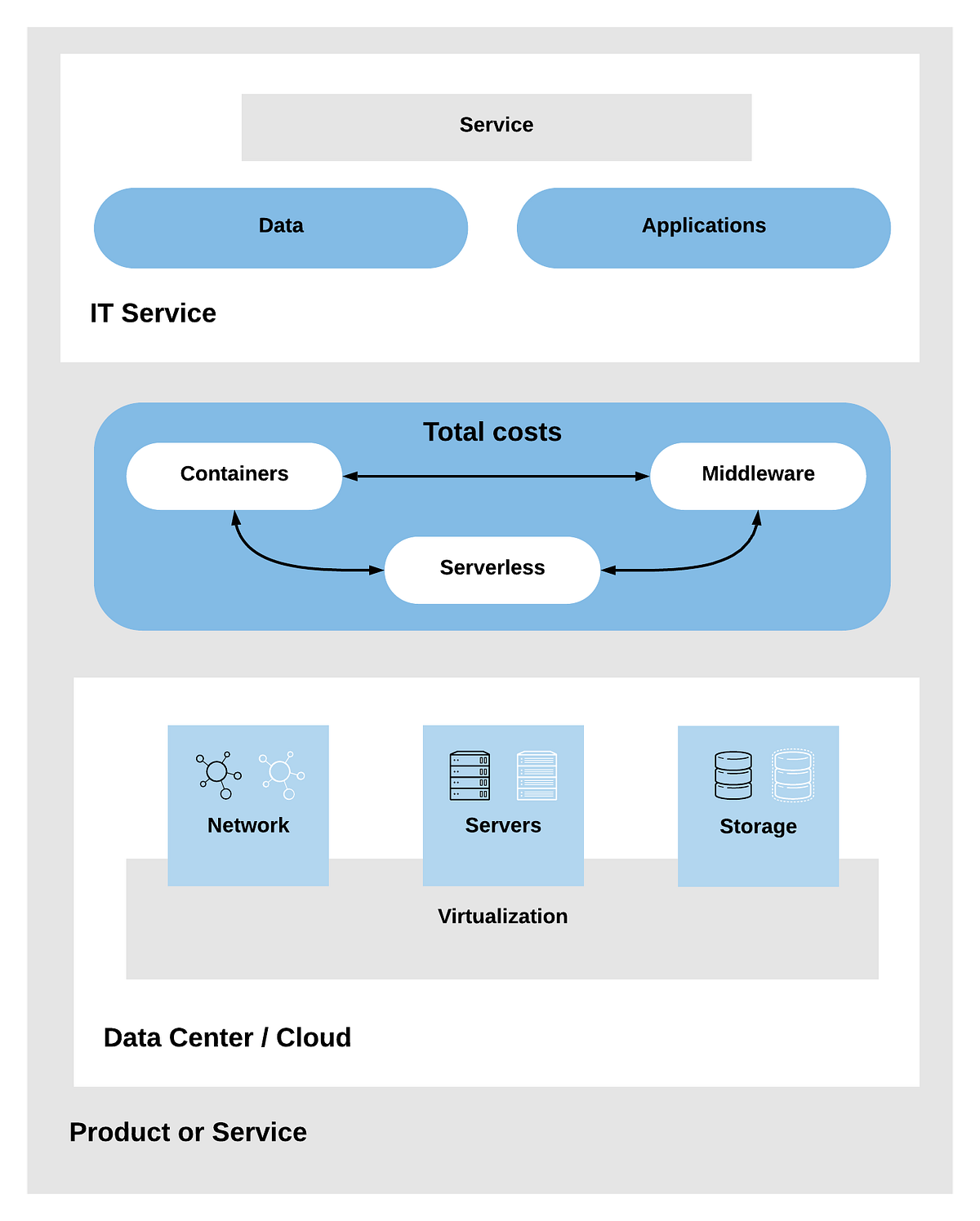 Cost models in cost management for OpenShift | by Sergio Ocón-Cárdenas ...