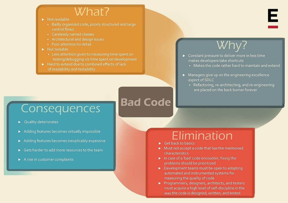 Consequences of ‘Bad’ Code. The issue of ‘bad’ code is always… | by ...