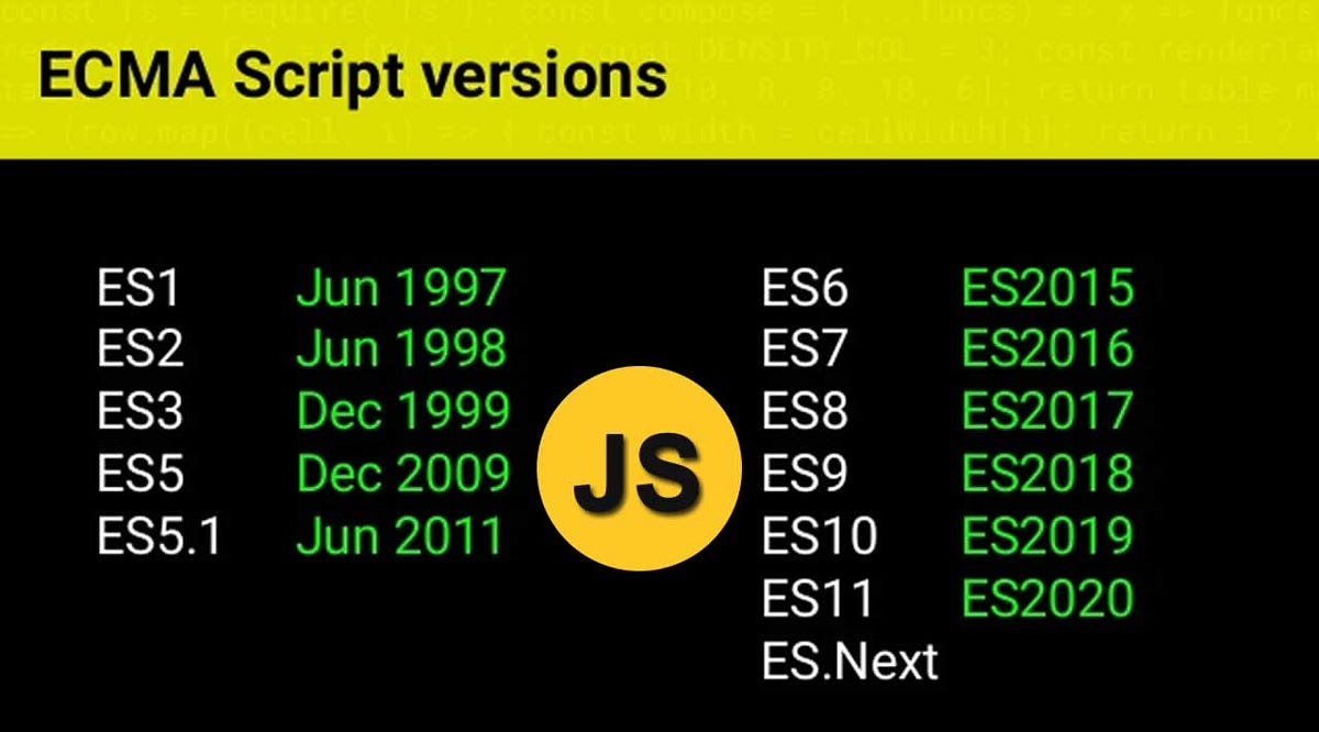 10 Nuevas Funciones de JavaScript ES2020 que debes de saber | by Miguel ...