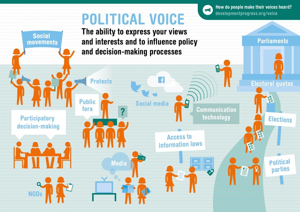 Teaching the Importance of Political Participation | by Tyler Conlon ...