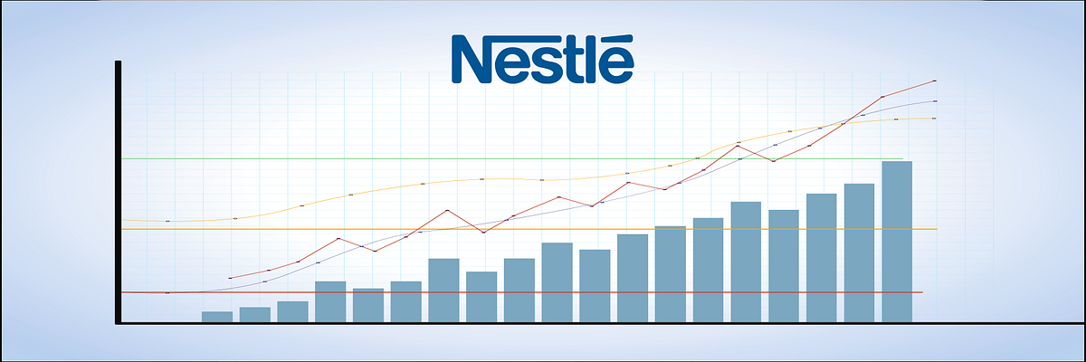 “Future Outlook: Nestle India Share Price Forecast and Long-Term ...