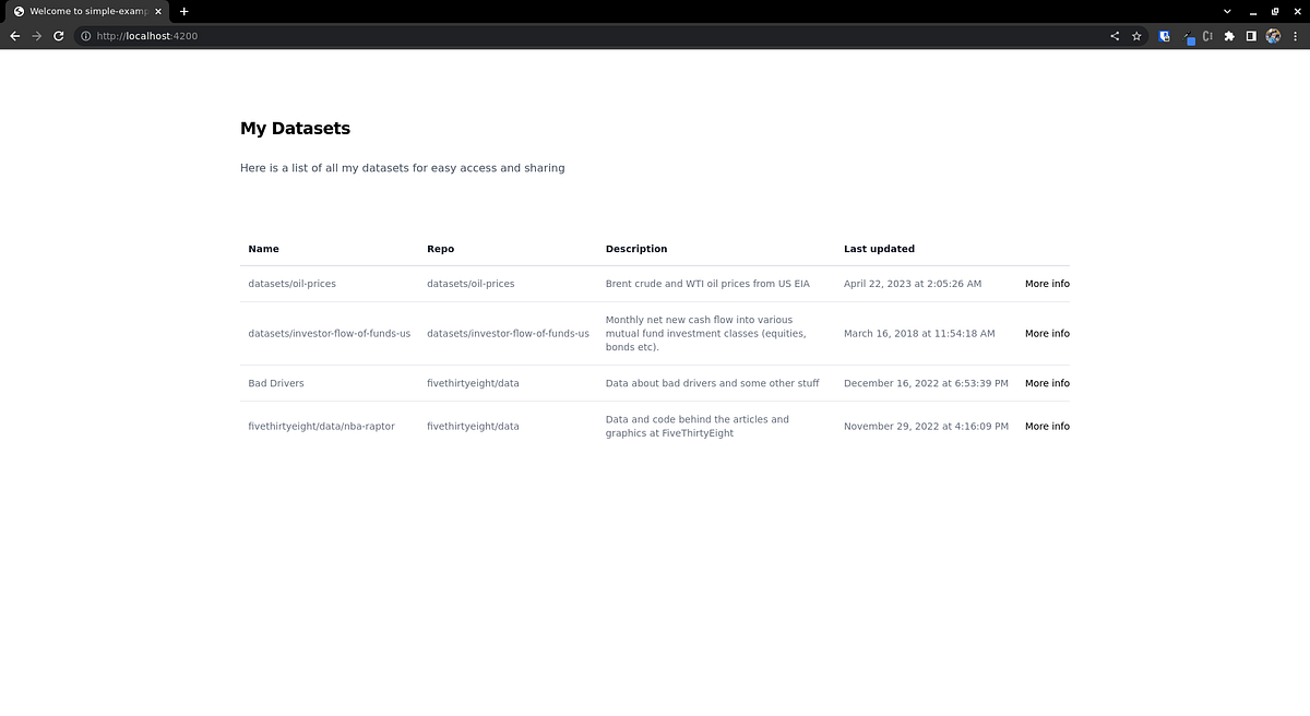 Setup Guide: Create a data catalog to display and share your GitHub datasets with PortalJS | by ...