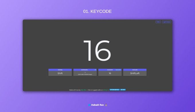 7 Developer tools every Web Developer should know: | by Amit Arora ...
