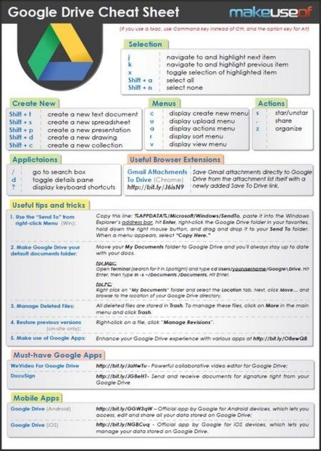 The best Google Drive cheat sheets | by Jeffrey Dunn | Medium