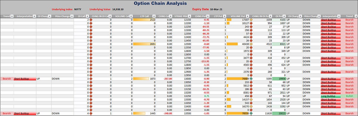 Beginner’s Guide for Stock Option Analysis Using Excel | by Raji Rai ...