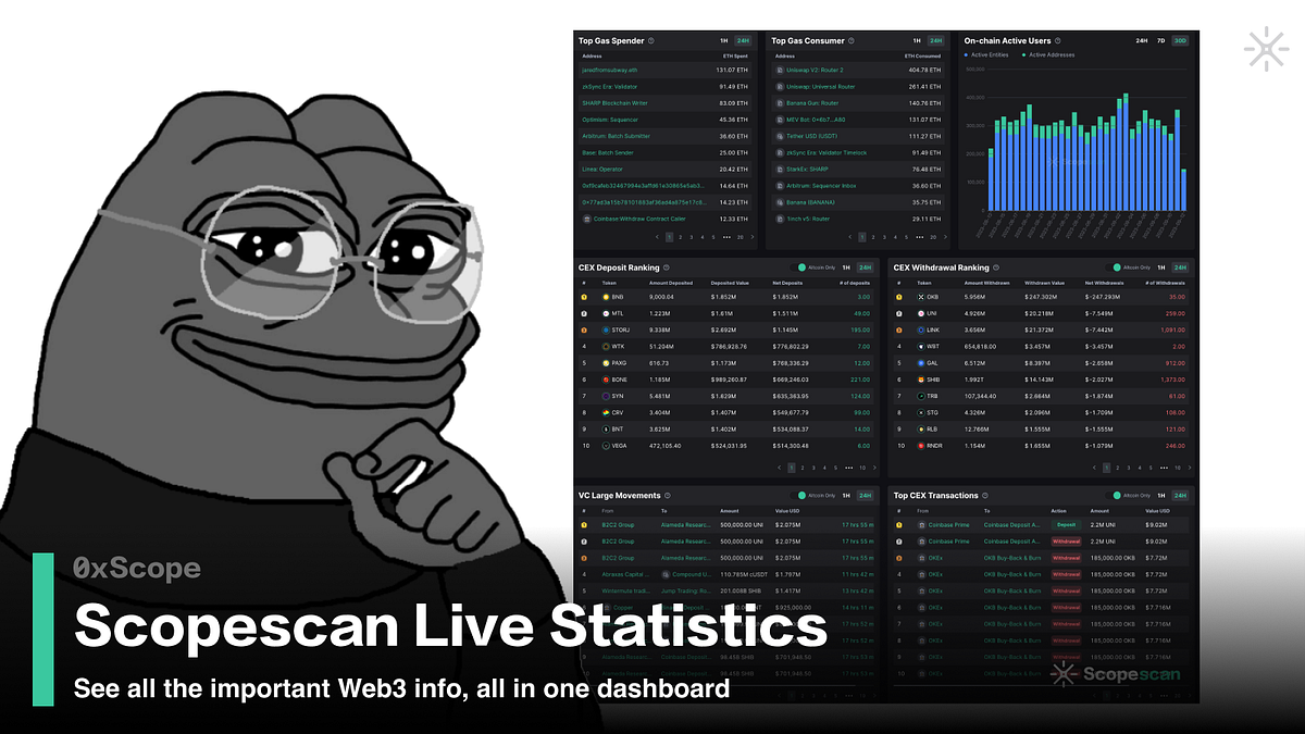 Scopescan Live Statistics: Your one-stop hub for Web3 stats | by 0xScope Labs | Sep, 2023 | Medium