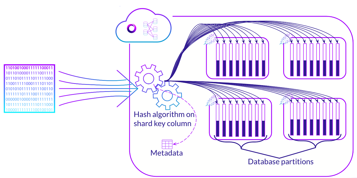 Introduction to MemSQL. MemSQL is now singlestore. MemSQL has… | by ...