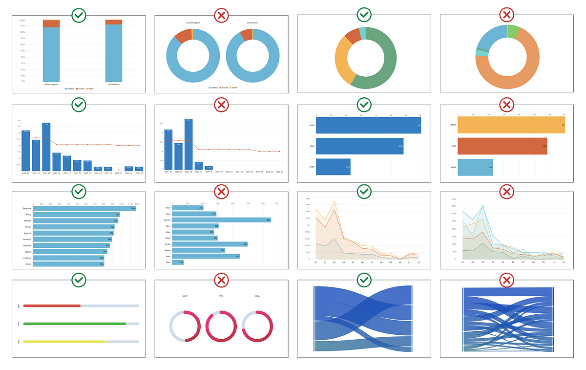 Exploring the visualisation options in CRM Analytics | by Swapnil Rawat ...