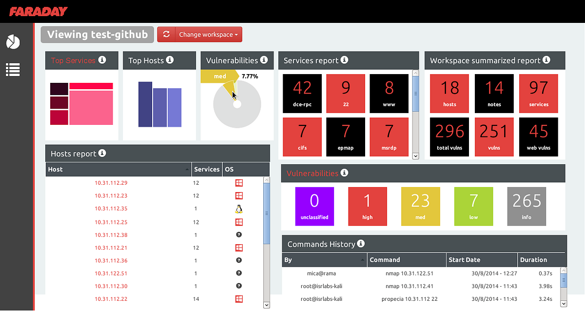 Faraday v1.0.4 Release | by Faraday News | Faraday | Medium