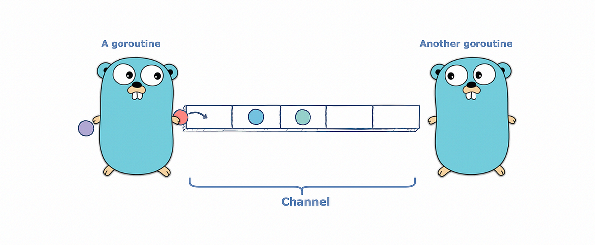 🧠 Concurrency Made Easy: Mastering Goroutines and Channels in Real Projects | by Aayush Tiwari ...