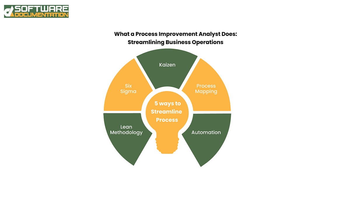 Process Improvement Analyst | Boosting Efficiency in Your Business | by Software Documentation ...