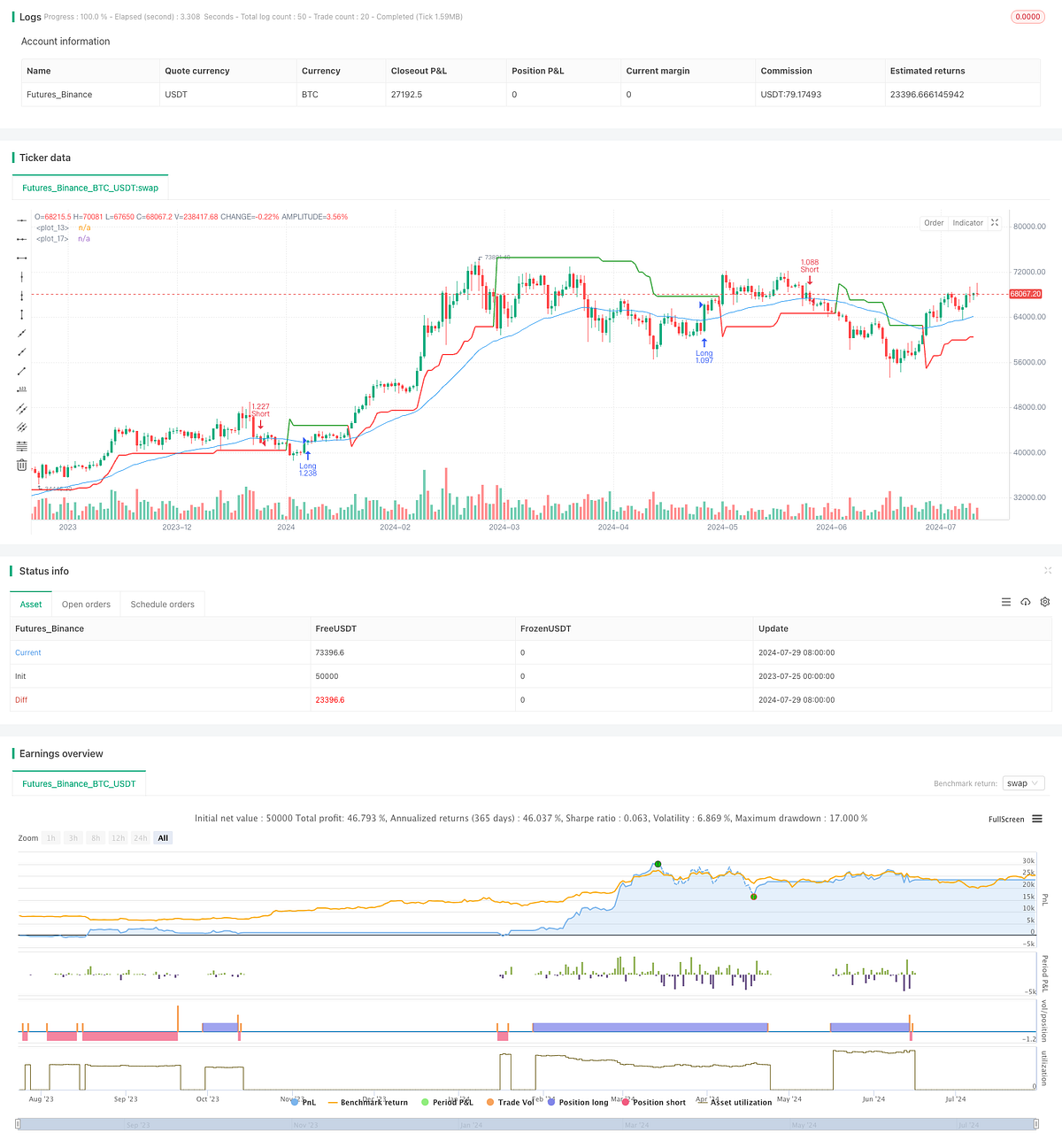 Supertrend and EMA Crossover Quantitative Trading Strategy | by Sword ...