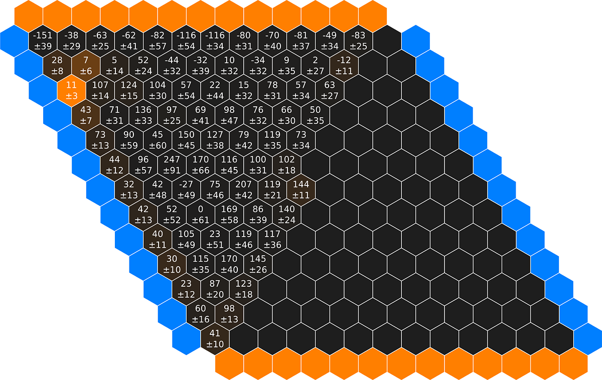 Move advantage in the game of Hex | by Gwylim Ashley | Medium