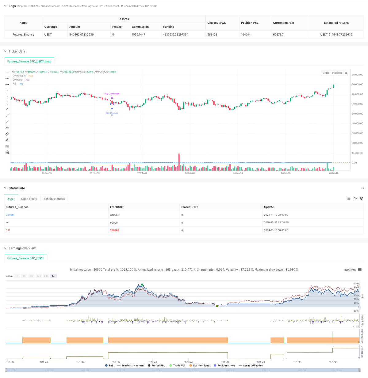 RSI Dynamic Range Reversal Quantitative Strategy with Volatility ...