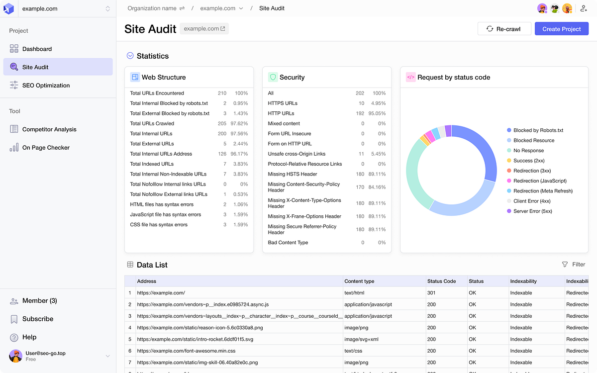 Ahrefs vs SEO-GO: Comparison Review | by Teamcode | Medium