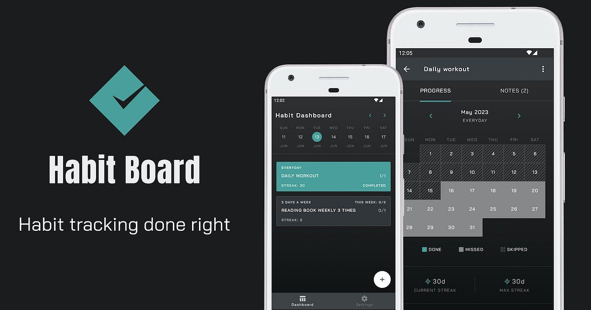 Introducing HabitBoard 🚴 🧘 📖. An effective habit tracker for the… | by Bawender Yandra | Aug ...