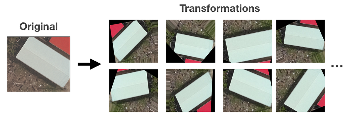 Boost Your CNN with the Keras ImageDataGenerator | by Brandon Walraven ...
