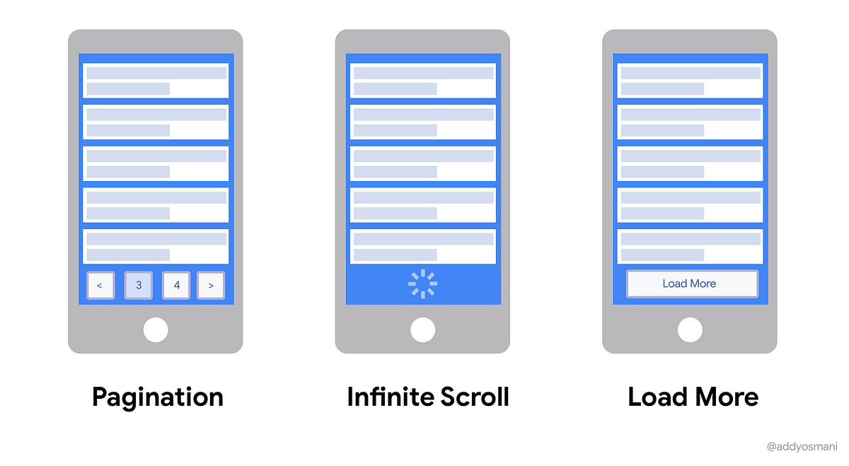 Pagination Vs Infinite Scroll Vs Load More Data Loading Ux Patterns In React By Ashish
