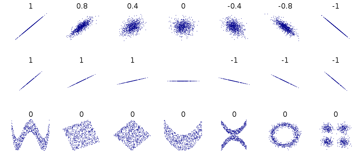 Visualizing Correlations: Scatter Matrix and Heat map | by Becaye Baldé ...