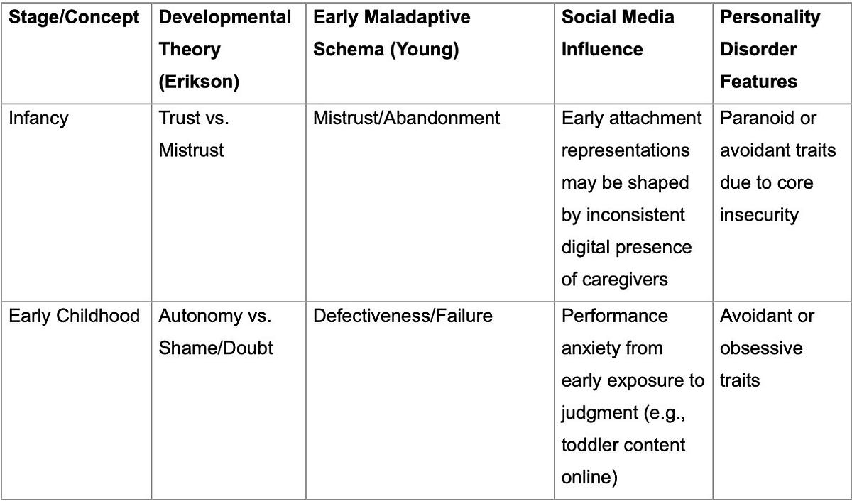 Theory of The Fourth Person: A Social Media Curated Personality ...