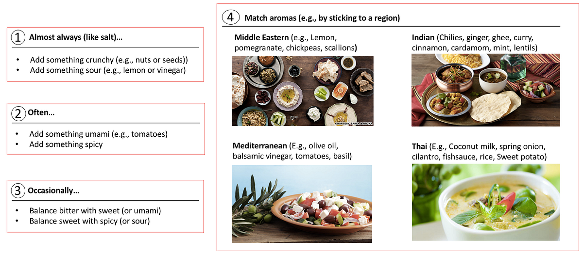 Learn how to cook: Here is a smart and easy way to make the best ...