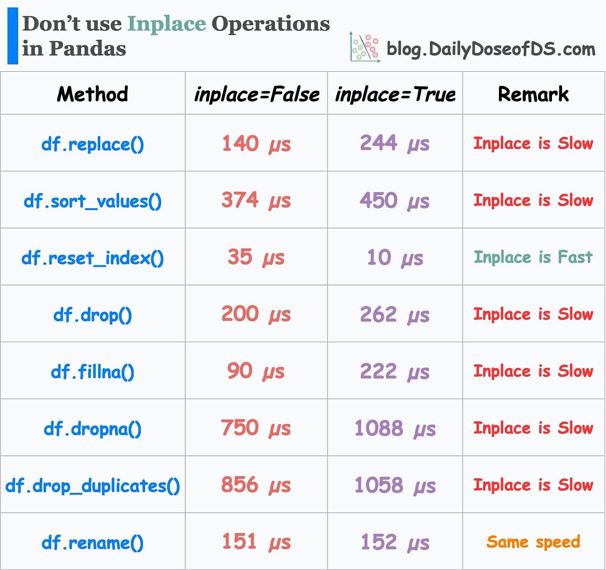 Here Is A Common Mistake Python Coders Should Avoid By Daniel Chen