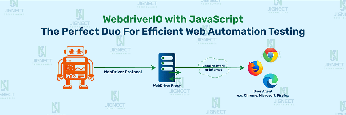 WebdriverIO With JavaScript: The Perfect Duo For Efficient Web ...