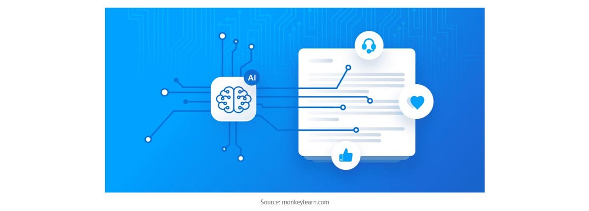 NLP — Sentiment Analysis with a pre-trained model (VADER) | by Shilpana ...