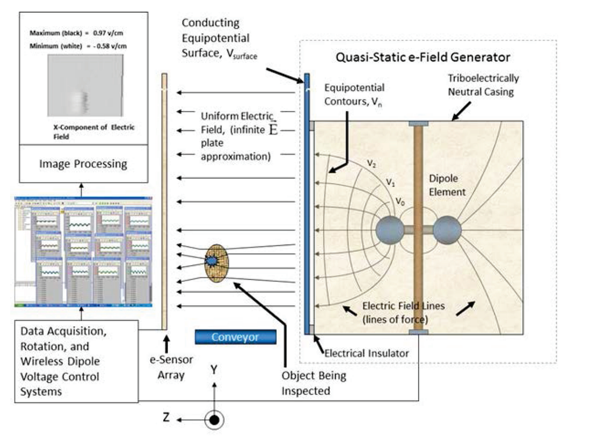 Visualizing Static Fields Introduction By Dan Gray Medium