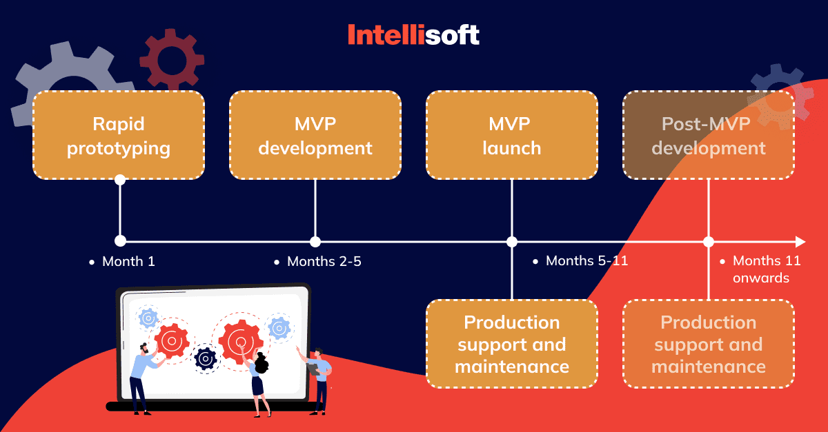Detailed Guide On How to Develop a MarTech Platform | by IntelliSoft ...