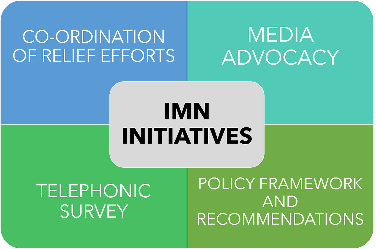 IMN Situation Update №1. Dear readers, | by India Migration Now | Medium