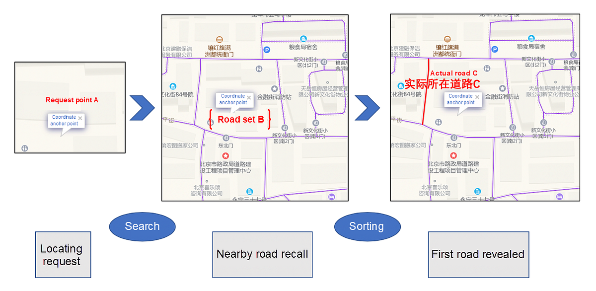 Application of Machine Learning in Start-point Road Tracking of AMAP ...