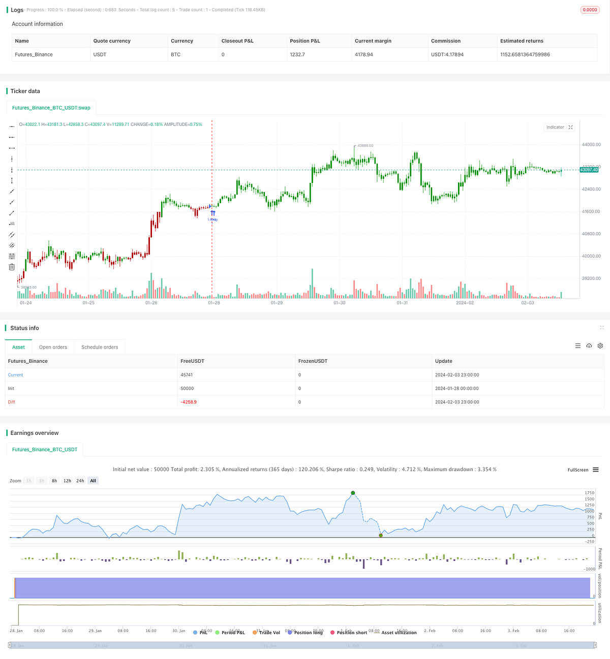 Camarilla Pivot Points Strategy Based on Bollinger Bands | by Sword Red ...