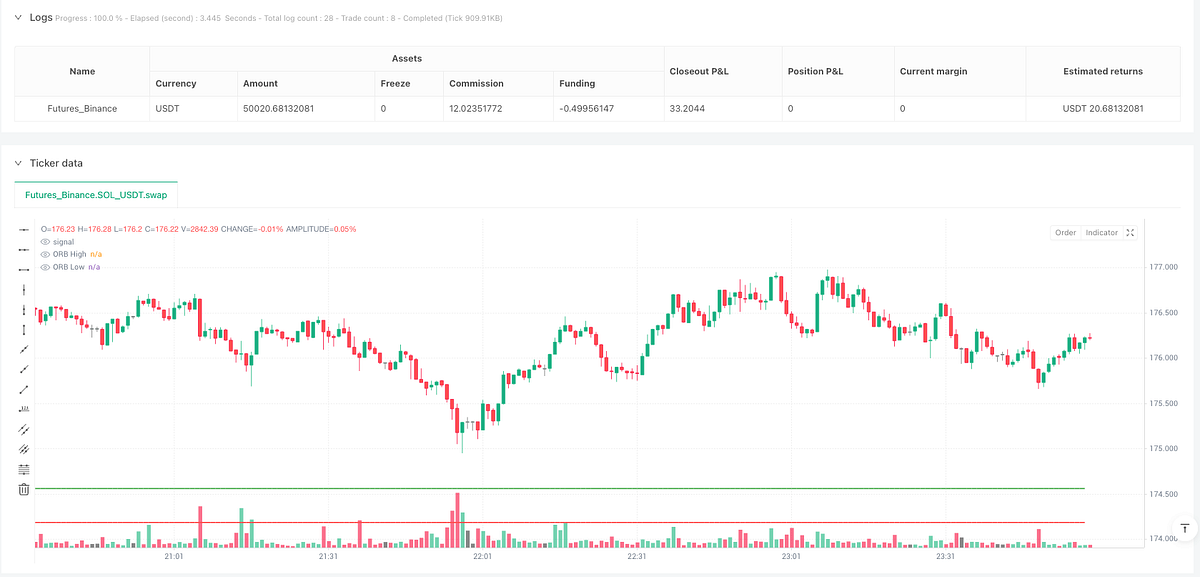 Advanced Opening Range Breakout Strategy: Multi-Confirmation Volume ...