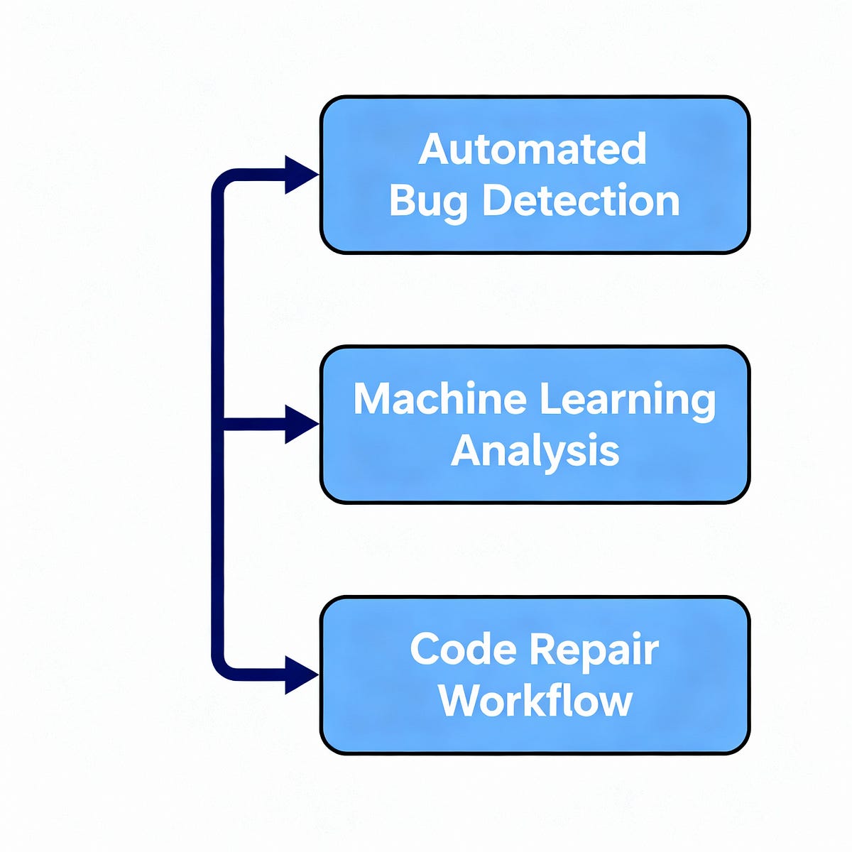 AI-Powered Debugging Revolution: How Large Language Models Are ...