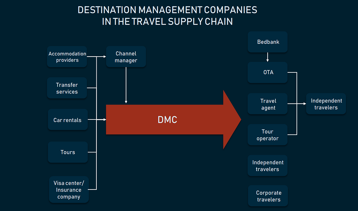 Let Our DMC in Saudi Arabia Handle Your Next Corporate Retreat | by ...