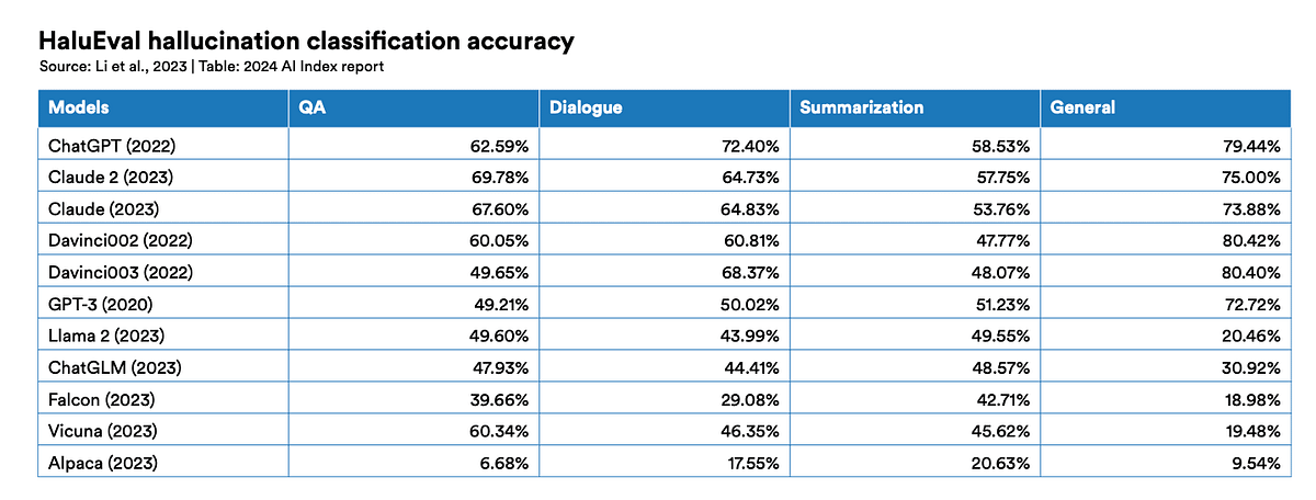 The Evolving Landscape of AI Benchmarks: What Business Leaders Need to ...