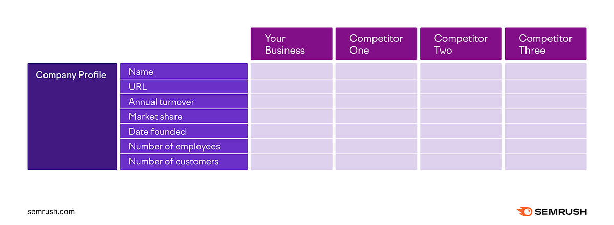 Best Competitor Analysis Tools for a Competitive Edge | by Skybootstrap ...