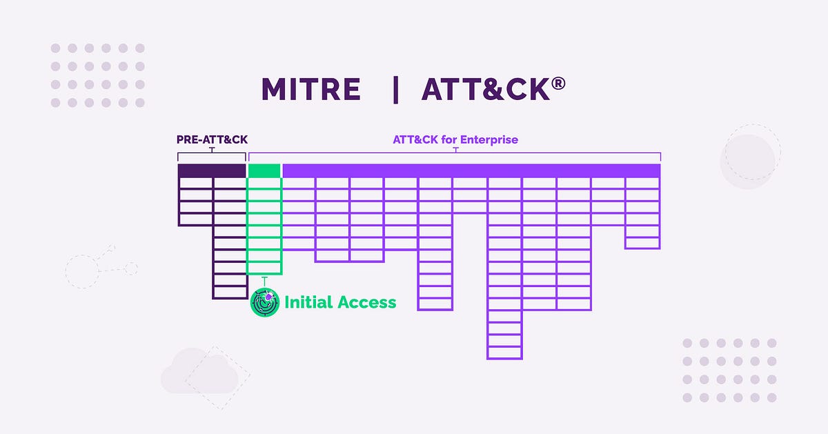 Understanding the MITRE ATT&CK Framework: A Comprehensive Overview | by ... Understanding the MITRE ATT&CK Framework: A Comprehensive Overview | by ...