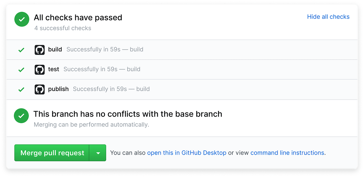 How to use GitHub Actions and what are? 🤔 | by GerardoGutierrezHuizar ...