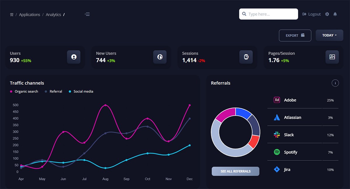 Flask Soft Dashboard PRO ⚡️Updated: CI/Cd, UI Version, Better DB ...