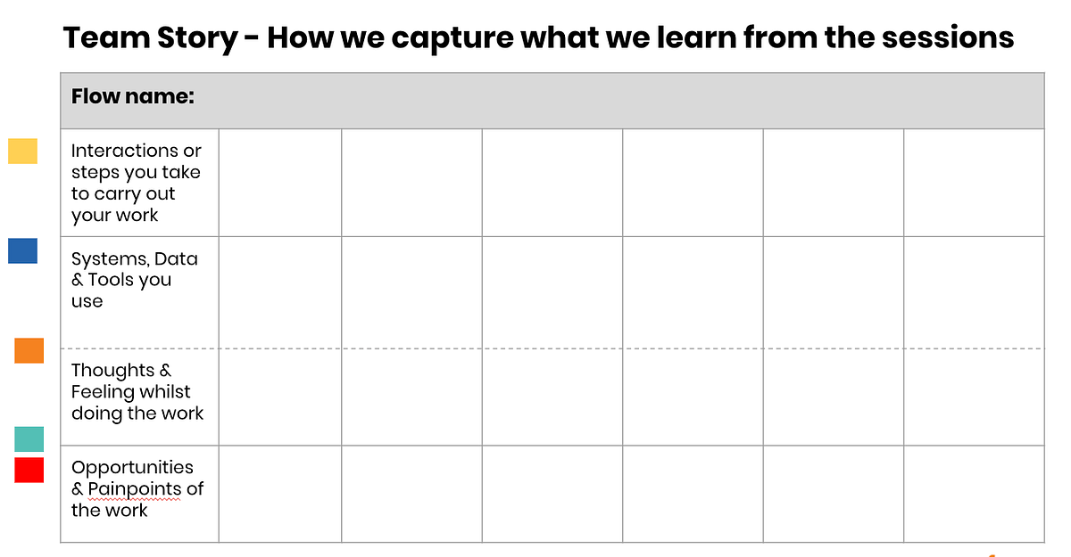 How a user story framework can help you understand your team | by ...