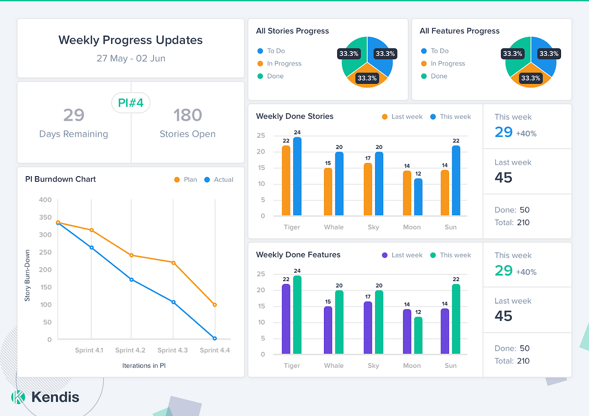 How to run Distributed PI Planning with Azure DevOps and Kendis | by ...