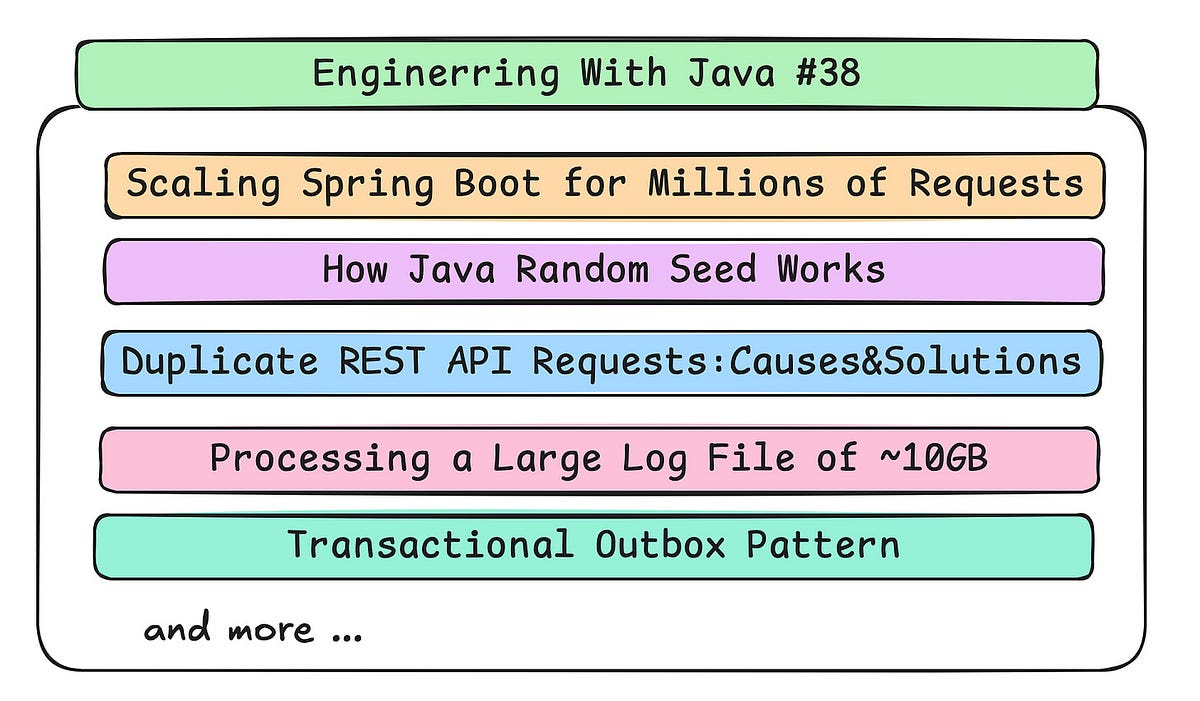 Engineering With Java: Digest #38 | by Suraj Mishra | Javarevisited | Medium