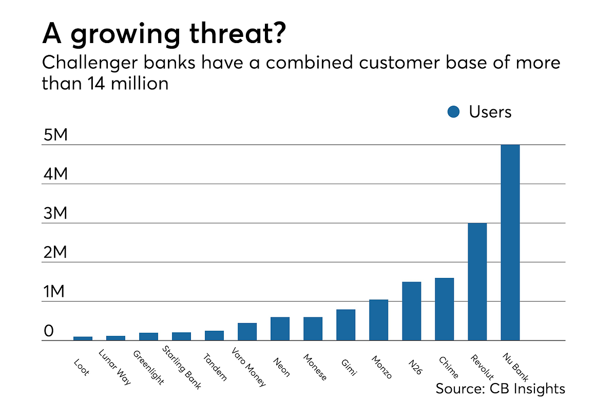 Solving the ‘unbanked’ problem in the Philippines | by Shruthi ...