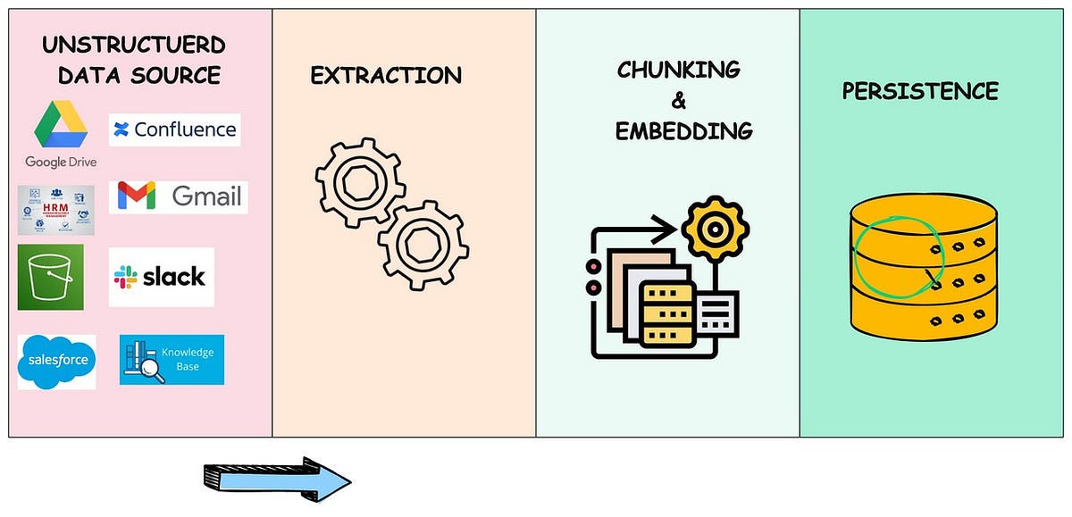 [AI/LLM Series] Building a Smarter Data Pipeline for LLM & RAG: The Key ...