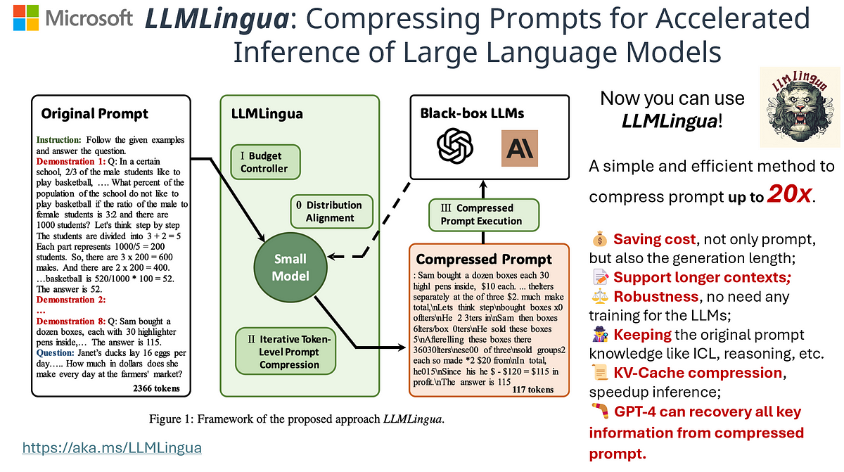 [llm] Prompt Compression — Llmlingua By Wonjae Lee Medium