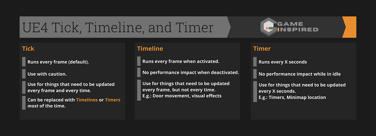 UE4 Ticks, Timelines, and Timers-a comparison | Medium